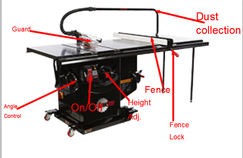 Converse, Jason / Table Saw